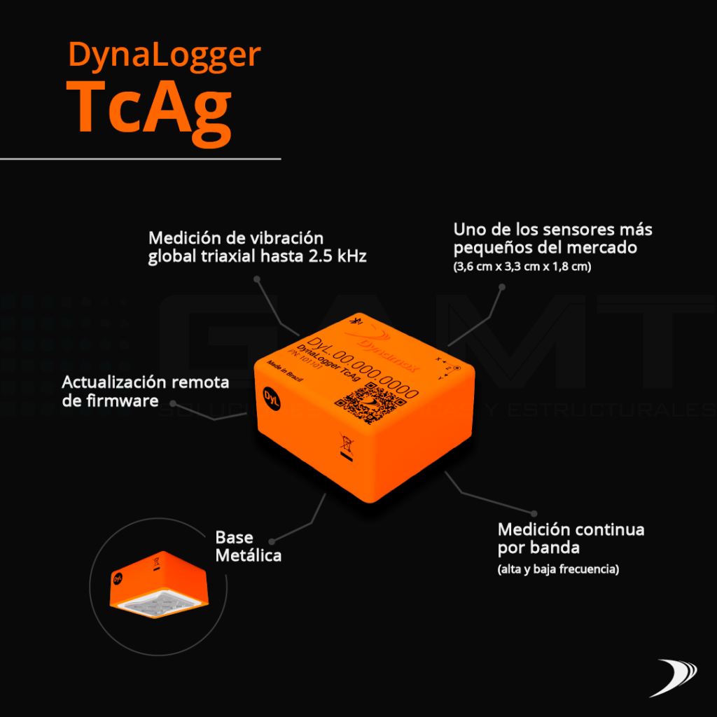 DynaLogger TcAg | GAMT